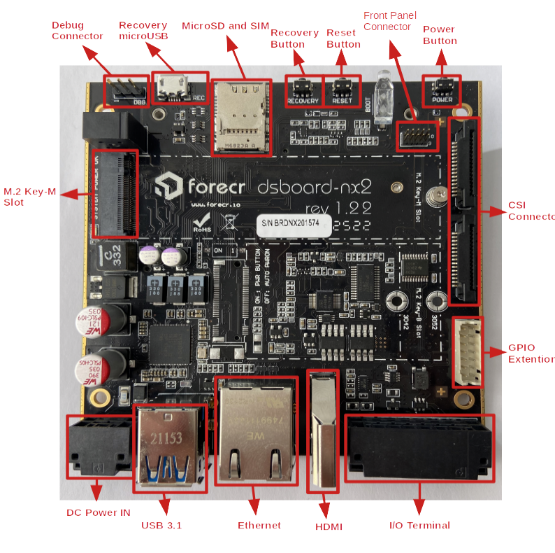 DSBOARD-NX2 Overview and Connector Definitions v1.22